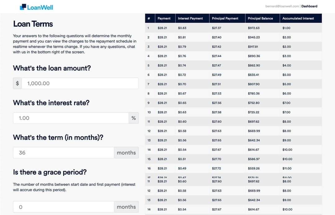 LoanWell - Automated Loan Origination System for Lenders
